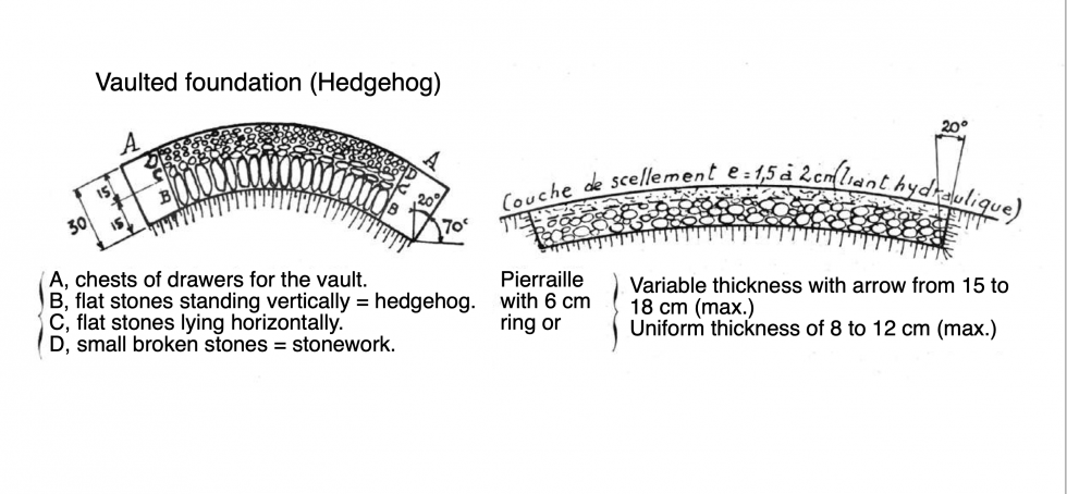 Hedgehog structures