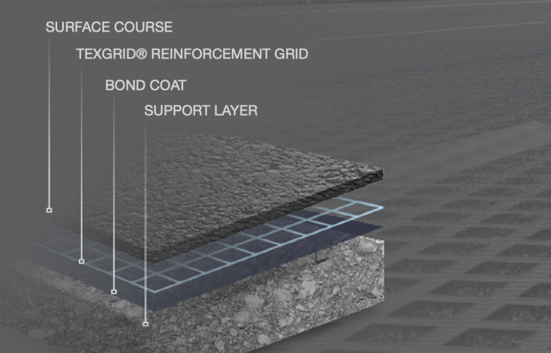 Reinforcement geogrid | Carbon and/or glass fibre reinforcements