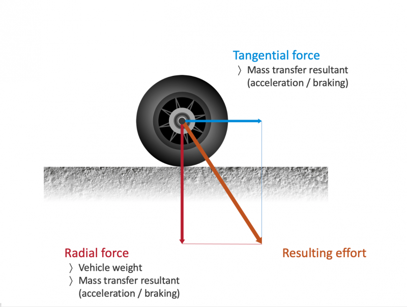 Rutting on road and roundabout | Innovative Texgrid solutions