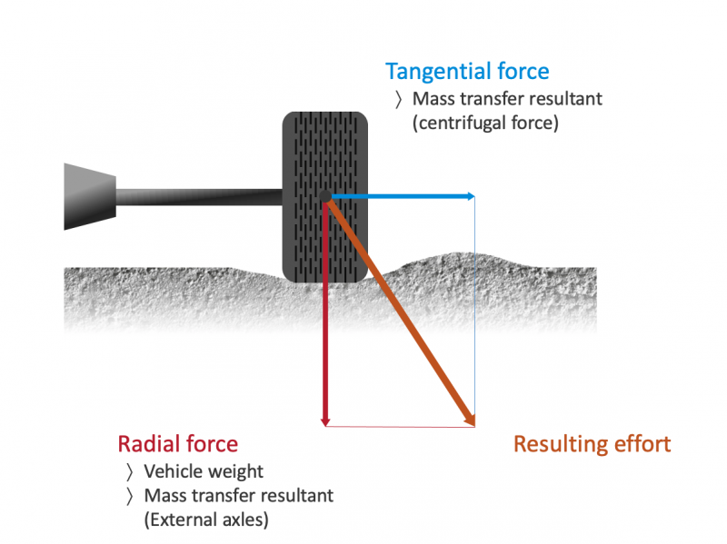 Rutting on road and roundabout | Innovative Texgrid solutions